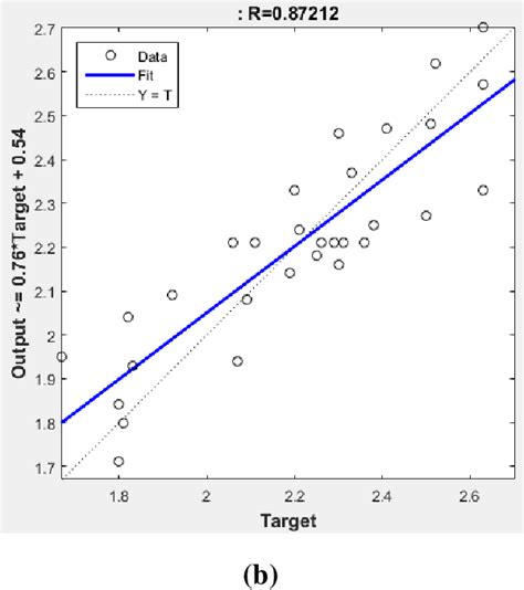 Figure 1 From Surface Roughness Prediction In Hard Turning With Ann And Rsm Semantic Scholar