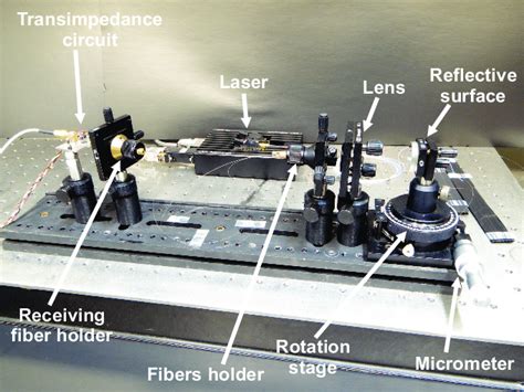 fiber optic angular displacement sensor mounted in the laboratory