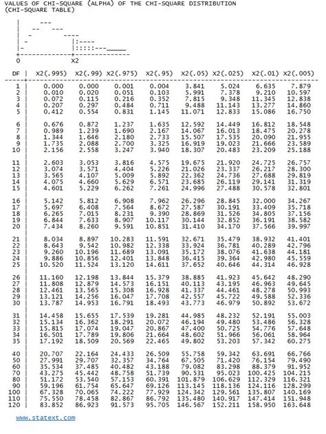 F Test Table For Alpha 001 Evieschaosandmayhem
