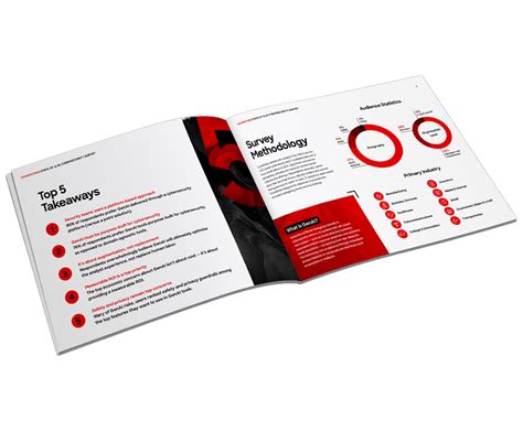 Crowdstrike State Of Ai In Cybersecurity Survey