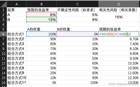 Python 数据处理与分析（五） 设计一个高回报的投资组合（投资回报和风险分析）任务 4：马科维茨的均值 方差组合模型机器学习和和均值方差模型投资组合 Csdn博客