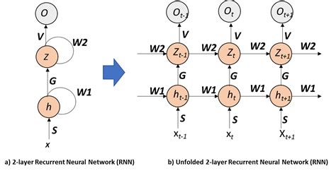 R Deep Learning Cookbook