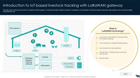 Introduction To Iot Based Livestock Iot Enabled Livestock Management Ppt Template Agri Ss Ppt