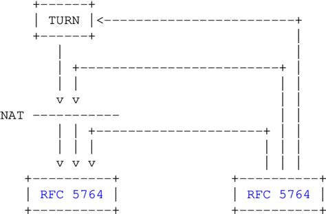Figure 1 From Multiplexing Scheme Updates For Secure Real Time