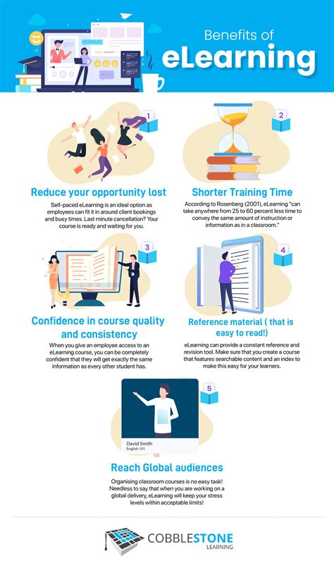 Benefits Of E Learning Tools At Tia Curtis Blog