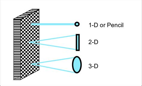 Collimator Beam Models Download Scientific Diagram