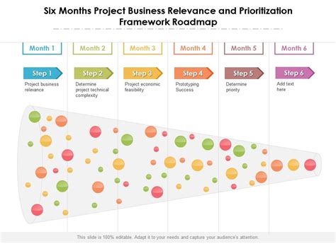 Six Months Project Business Relevance And Prioritization Framework Roadmap Presentation