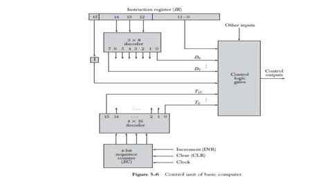 computer system architecture unit 3 full slides pptx