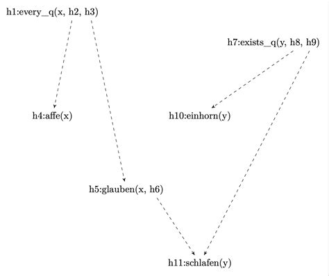 Linguistics Getting Nodes On The Same Height In Tikz Tex Latex