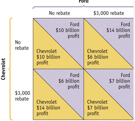 Ch 14 Lc Questions Flashcards Quizlet