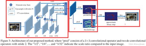 Dbnet学习笔记 Csdn博客