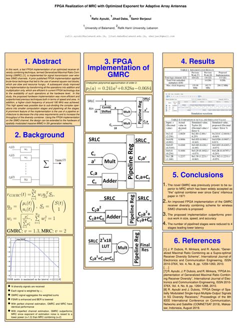 Pdf Fpga Realization Of Mrc With Optimized Exponent For Adaptive Array Antennas