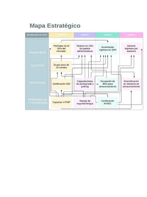 Cuadro Estratégico Pdf