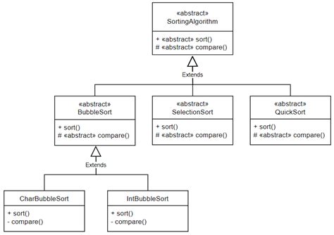 Object Oriented Design Extensible Class Structures With The Bridge Pattern By Saber Ibzer