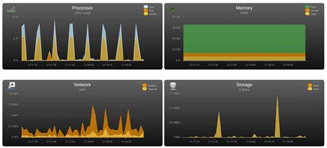 Consistent Cpu Spikes Solved General Support Unraid
