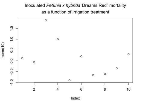 Wrapping And Centering Title In R Stack Overflow