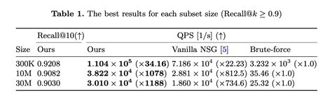 Sisap 2023 Indexing Challenge Report Matsui Lab Blog