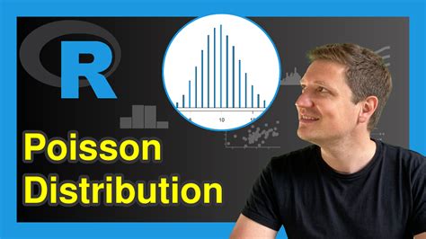 Poisson Distribution In R 4 Examples Dpois Ppois Qpois Rpois Function