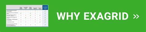 Exagrid Inicio