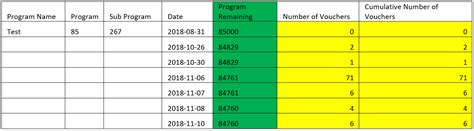 Ssas Cumulative Sum Exclude Attribute From Calculation Stack Overflow