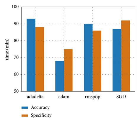 Retracted Deep Learning‐based Assessment Of Sports‐assisted Teaching