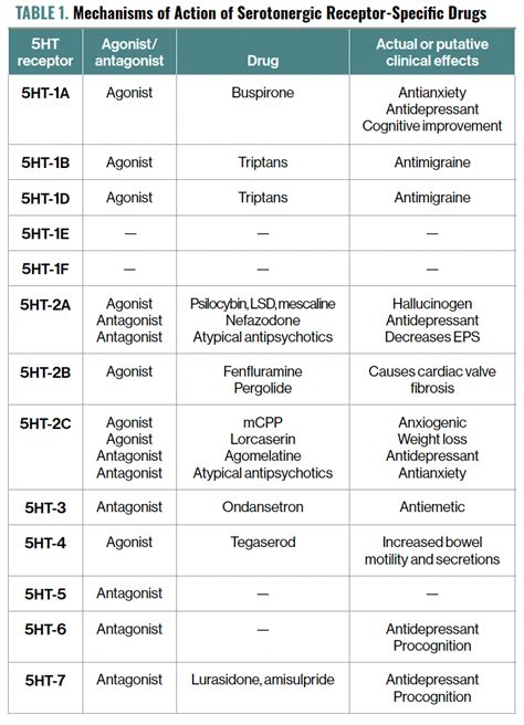 Serotonin A Biography