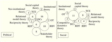 Concomitant Theories In Nms Research Source Survey Data Download Scientific Diagram