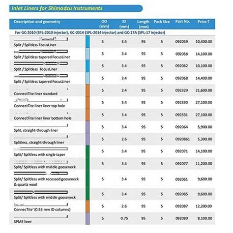 Inlet Liner For Shimadzu Instruments At Best Price In Mumbai
