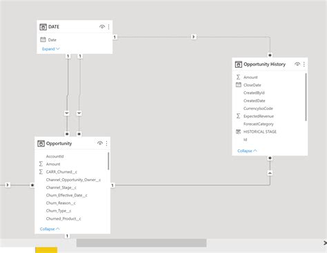 Sumx With Firstnonblank Values Incorrect Totals Microsoft Fabric