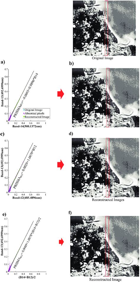 Results Of Abnormal Pixel Value Prediction Using Spectral Based Linear Download Scientific
