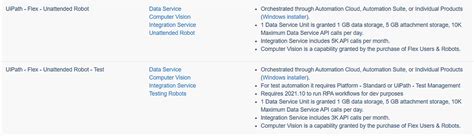 Unattended Robot Test Limitations Robot Uipath Community Forum