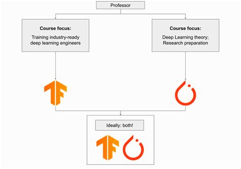 Tensorflow与pytorch模型部署性能比较 吴建明wujianming 博客园 Tensorflow与pytorch模型部署性能比较 吴建明wujianming 博客园