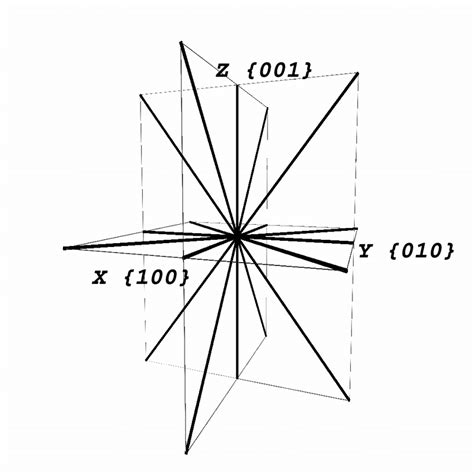 Interconnectivity Of The Lattice Spring Model Is Depicted Nearest Download Scientific Diagram