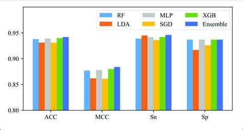 Effects Of The Ensemble Strategy Download Scientific Diagram