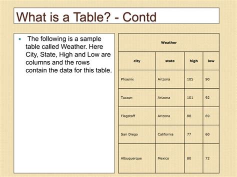 Lab Ppt Opreating System Of Computer Lab PPT