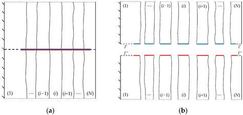 Mathematics Free Full Text A Boundary Element Analysis Of Crack Problems In Multilayered