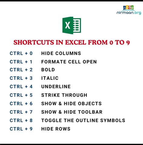 Nirmaan Kukatpally Hub On Linkedin Excel Exceltips Shortcuts