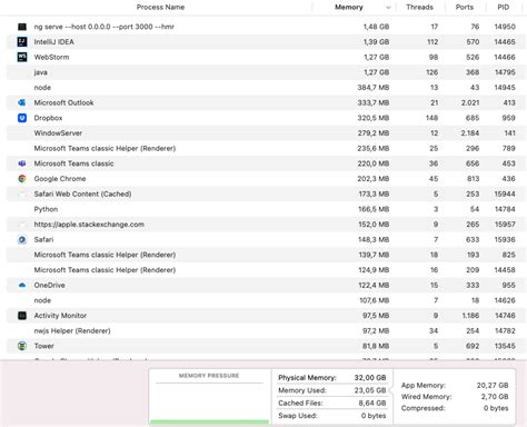 Activity Monitor Memory View Not Matching Ask Different
