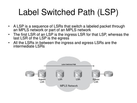 Ppt Multiprotocol Label Switching Mpls Powerpoint Presentation Free Download Id 4360438