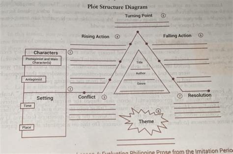 Plt Structure Diagram Turning Point Rising StudyX
