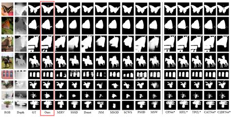 Cross Modal Weakly Supervised Rgb D Salient Object Detection With A