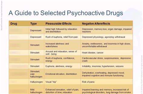 Unlocking The Secrets Of Psychology Ace Your Midterm Exam With These Thought Provoking Questions