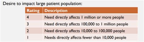 Bme Design Lecture 7 Needs Flashcards Quizlet