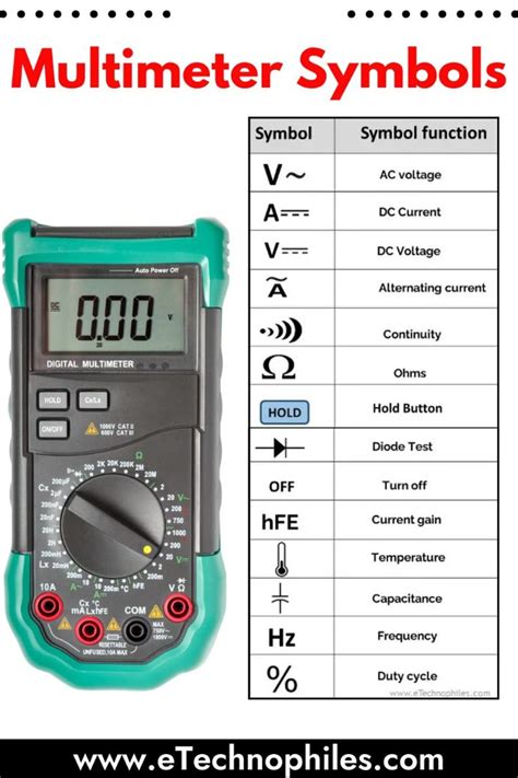 Multimeter Symbols In Detail Electronics Projects For Beginners Electrical Wiring Electrical