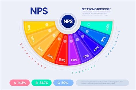 Free Vector Gradient Nps Infographic Design