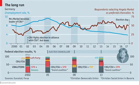 Practicing What I Preach Graphs On Slides Part DJG Communications LLC