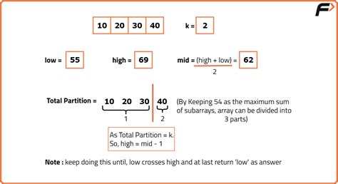 Split Array Largest Sum Tutorial