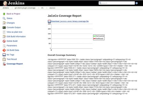 [jenkins 31751] jacoco 2 0 0 plugin shows html instead of coverage report chart jenkins jira