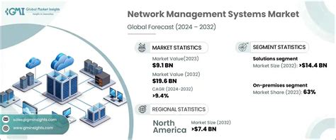 Network Management Companies