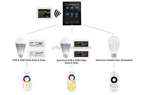 Multi Zone Led Controller Wifi Dmx Controller Mi Light Mini Wifi Led Rgbw Controller For Led Multi Zone Led Controller Wifi Dmx Controller Mi Light Mini Wifi Led Rgbw Controller For Led